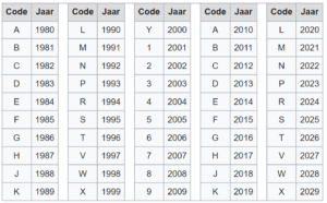 Chassisnummer opzoeken: makkelijk en snel op onze site!